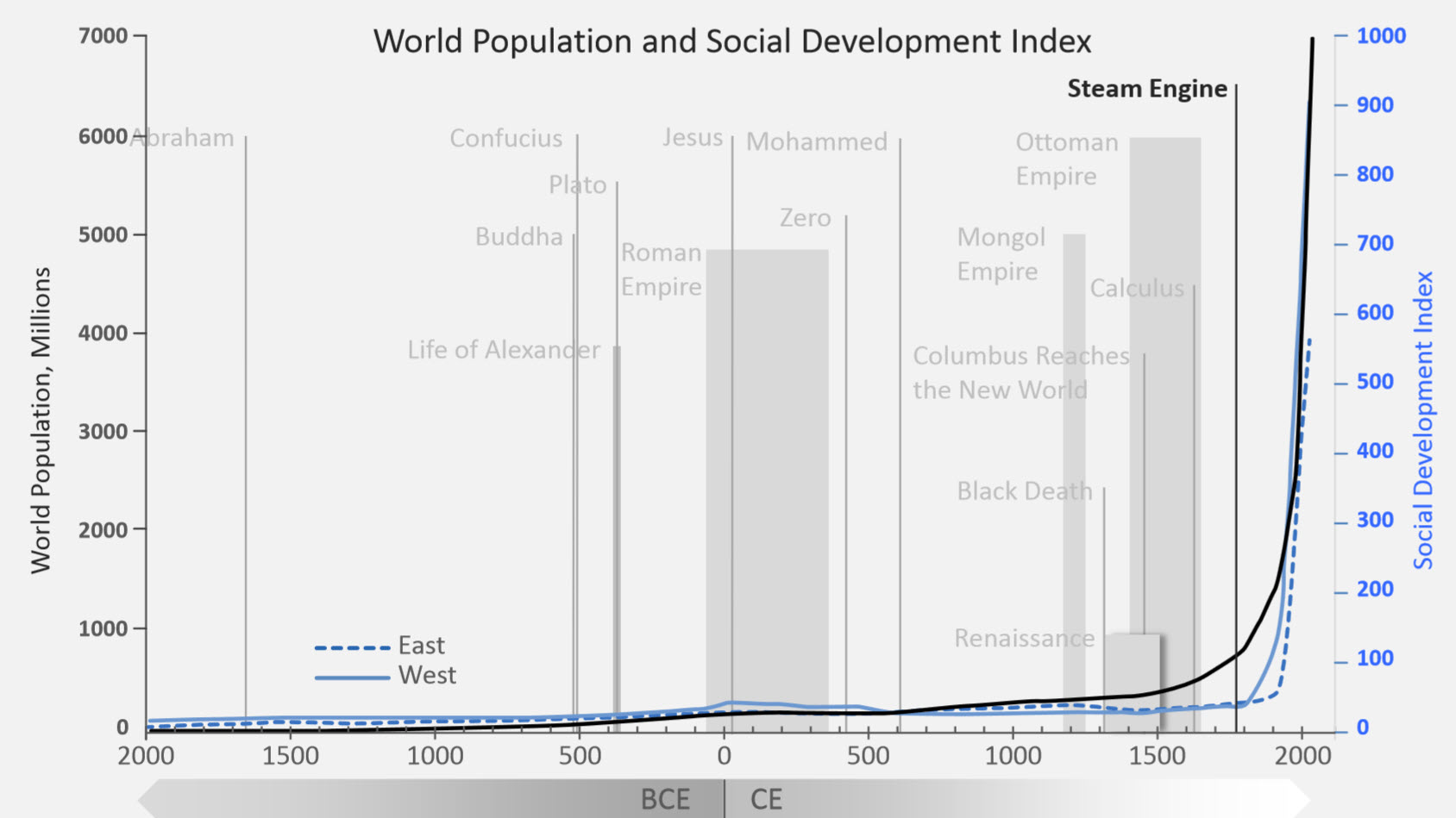 World-Population-and-Social-Development-Index-Morris-2011 – OpenPhysio ...